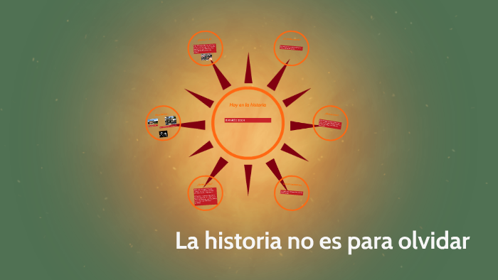 Hoy en la historia by Evan Lewellen on Prezi