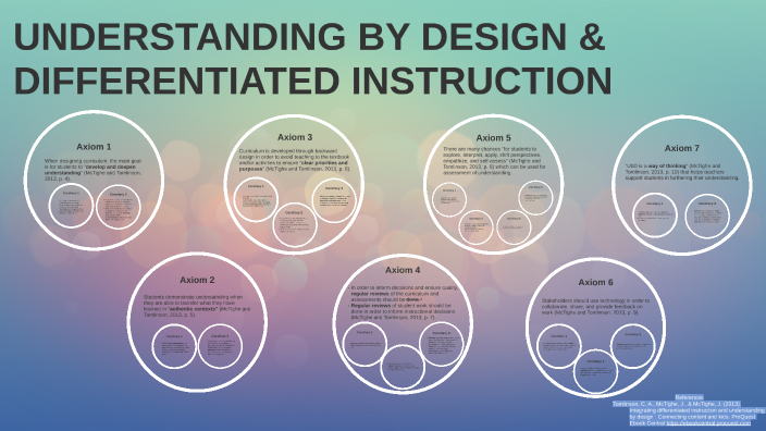 UNDERSTANDING BY DESIGN & DIFFERENTIATED INSTRUCTION by Lauren DeLeo