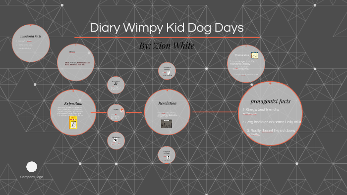 Diary Of A Wimpy Kid Dog Days Characters Names