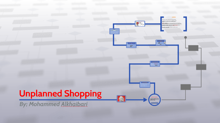 Unplanned shopping by Mohammed Alkhaibari on Prezi