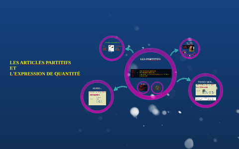 LES ARTICLES PARTITIFS ET L'EXPRESSION DE QUANTITÉ by Bonnie Parker on ...