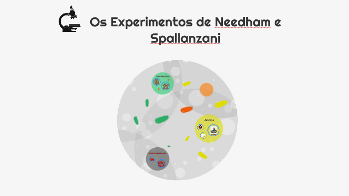 Os Experimentos de Needham e Spallanzani by Adryan Guimarães on Prezi
