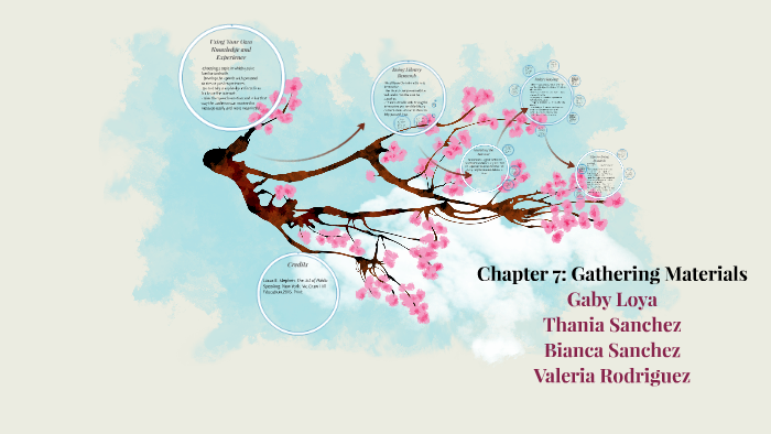 Chapter 7: Gathering Materials by Valeria Rodriguez on Prezi