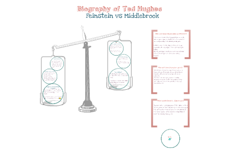 Biography of Ted Hughes by Angela Miller on Prezi