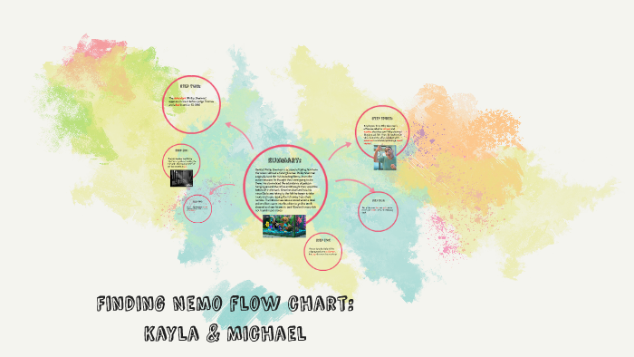 Finding Nemo flow chart by Kayla Nantz on Prezi