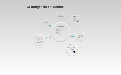 La indigencia en Mexico by Lucia Watson on Prezi