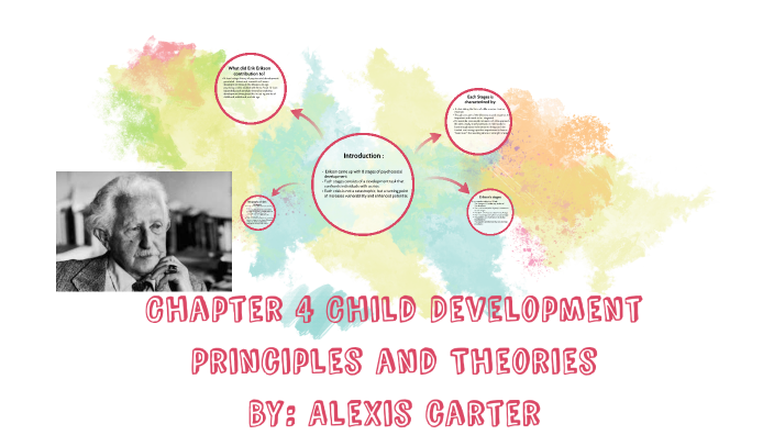 Chapter 4 Child Development Principles and Theories by Alexis Carter on Prezi