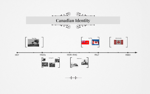 Canada's Identity by Apurva Vyas on Prezi