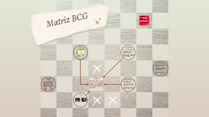 Matriz BCG by Cherry Peterle on Prezi