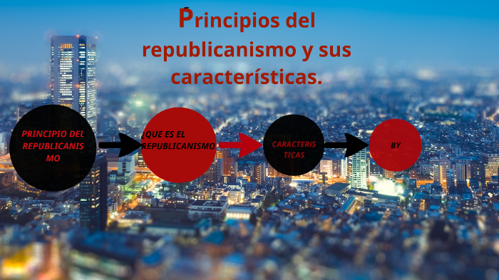 Principios del republicanismo y sus caracteristicas by Jessica ...