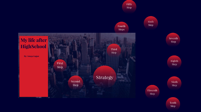 My life after HighSchool! by Amaya Logan on Prezi