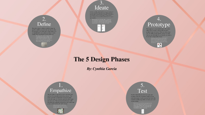 5 Design Phases Infographic by Cynthia Garcia on Prezi