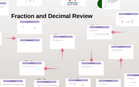 Fraction and Decimal Review by Alexandra Wagner on Prezi