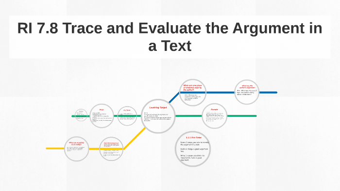 RI 7.8 Trace and Evaluate the Argument in a text by Amie Radabaugh on Prezi