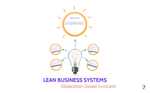 LEAN BUSINESS SYSTEMS by ramprakash r on Prezi
