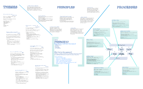 Intro to PRINCE2 by Vikki Weston on Prezi