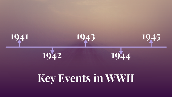 Key Events in WWII Timeline by Sunny Garrington on Prezi