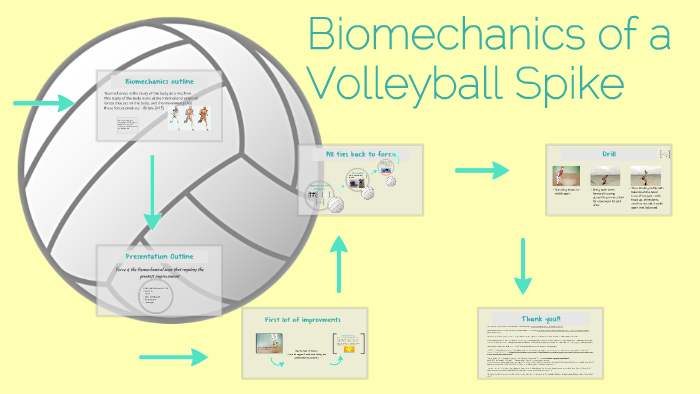 Biomechanics of a Volleyball Spike by Niamh Colvill on Prezi
