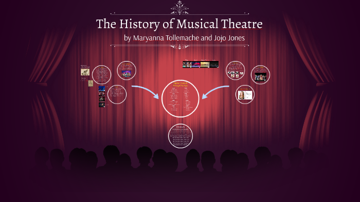 The History of Musical Theatre by Maryanna Tollemache on Prezi