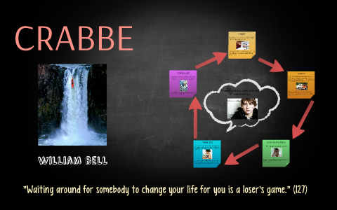 Franklin CRABBE by Nissi Matu on Prezi