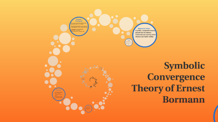 Symbolic Convergence Theory of Ernest Bormann by Christopher Outzen