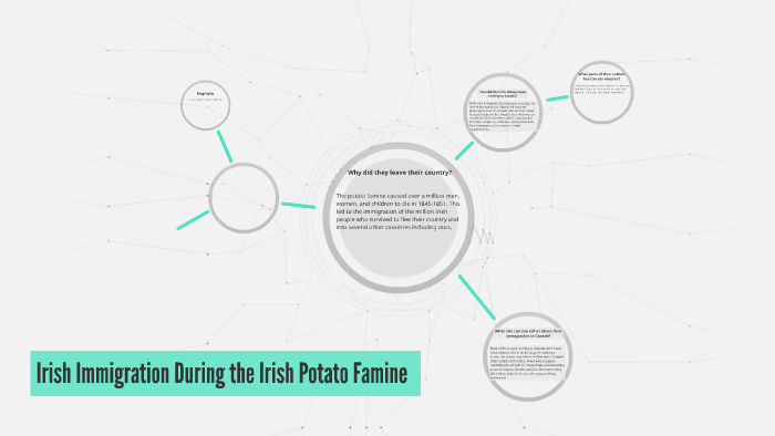 Irish Immigration During the Irish Potato Famine by Fionah Barnes on Prezi
