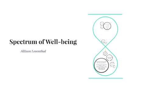 Spectrum of Wellbeing by Allison Leventhal