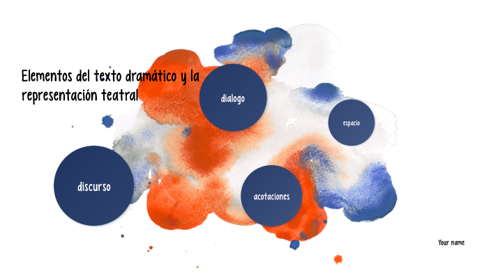 Elementos del texto dramático y la representación teatral by ERIKA ...