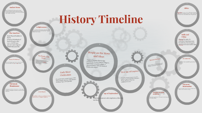History Timeline by Jacob Turbett on Prezi