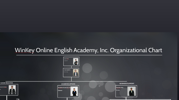 WinKey Org Chart by WinKey English on Prezi