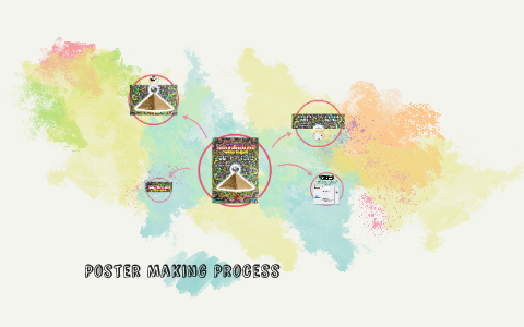 Poster Making Process by Joe Goodwin on Prezi