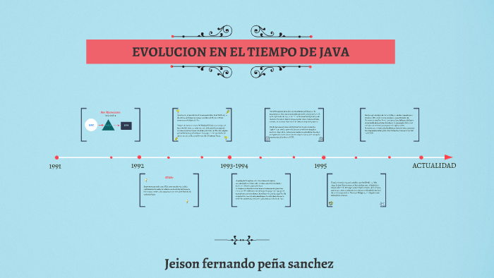 EVOLUCION EN EL TIEMPO DE JAVA by Jeison Peña on Prezi