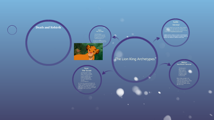 The Lion King Archetypes by Devin Dellinger on Prezi