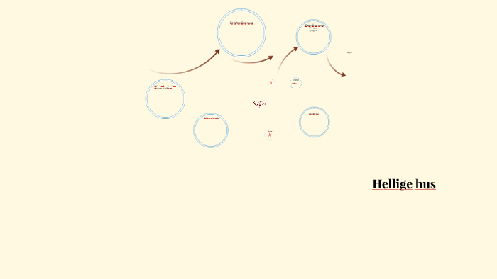 Hellige hus by Thea Karlsen on Prezi