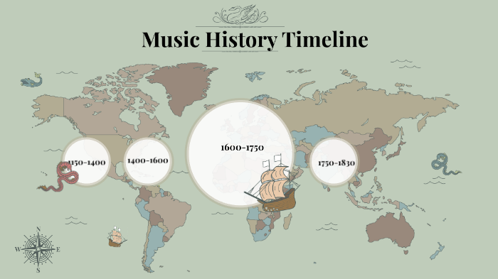 Music History Timeline by V H on Prezi