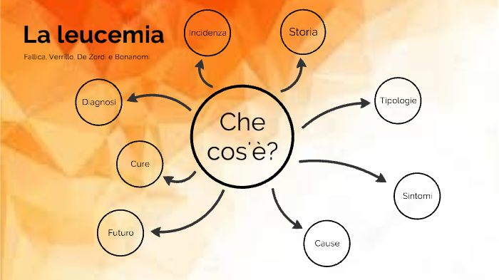 Leucemia by Francesco Fallica on Prezi