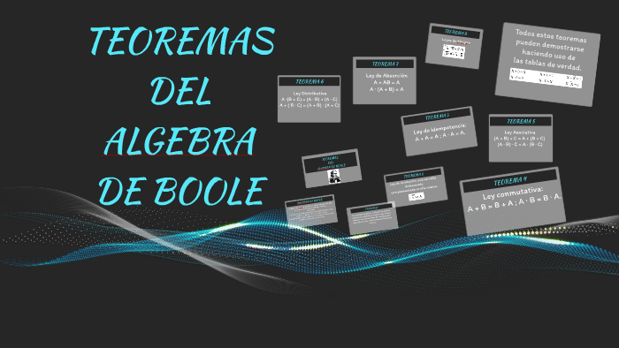 TEOREMAS DEL ALGEBRA DE BOOLE by TOMAS SANTIAGO CASTILLO GUTIERREZ on Prezi