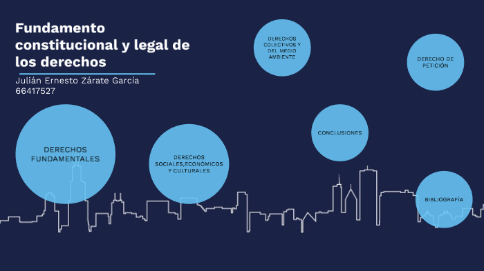 fundamento constitucional y legal de los derechos by Julián Ernesto ...