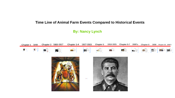 Time Line of Animal Farm Events Compared to Historical Event by Nancy ...