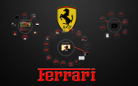 FERRARİ by on Prezi