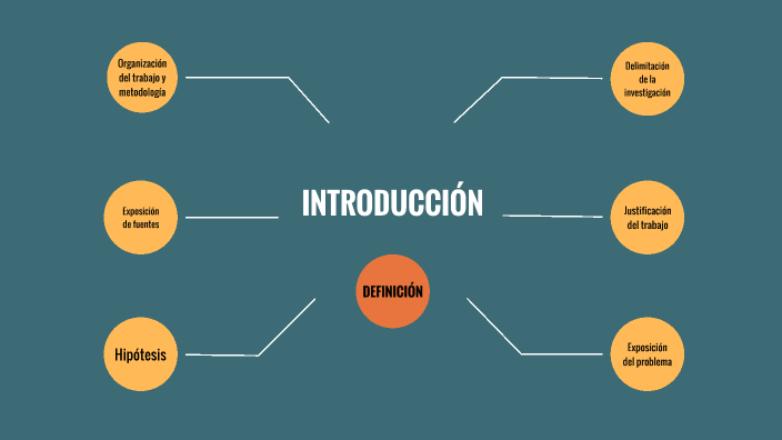 Introducción y sus elementos by Edwin Araujo