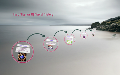 5 Themes of World History by Eleanor Meek on Prezi