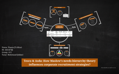 Tesco & Asda: How Maslow's needs-hierarchy theory Strategy R by Alice ...
