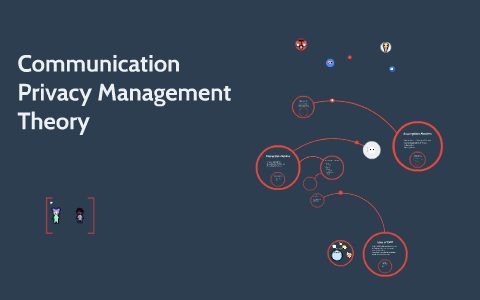 Communication Privacy Management Theory by Matthew Thomas on Prezi