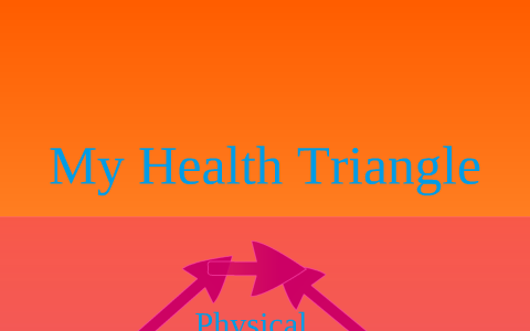 My Health Triangle by Arianna Bilardello on Prezi