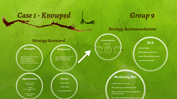 Case 1 - Knowped Group 9 by Julie Geddes on Prezi