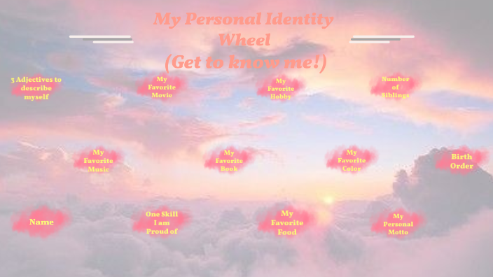 Personal Identity Wheel by Angeli Camantigue on Prezi