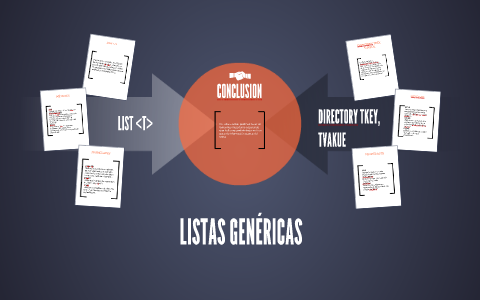 LISTAS GENÉRICAS by omar cardona on Prezi