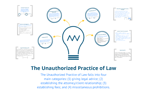 The Unauthorized Practice of Law by Jessica Adams on Prezi