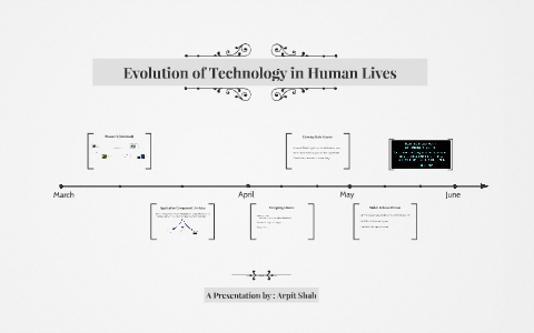 Evolution of Technology in Human Lives by Arpit Shah on Prezi